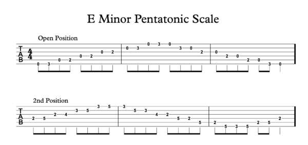 Em Pentatonic Scales - Lead Guitar - Music by the Measures